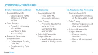 Understanding and Protecting Artificial Intelligence Technology ...