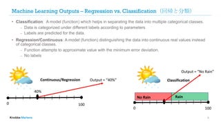 Understanding and Protecting Artificial Intelligence Technology ...