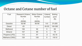 Knocking , cetane and octane numer | PPTX