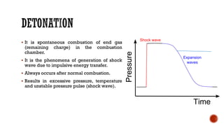Knocking & detonation | PDF
