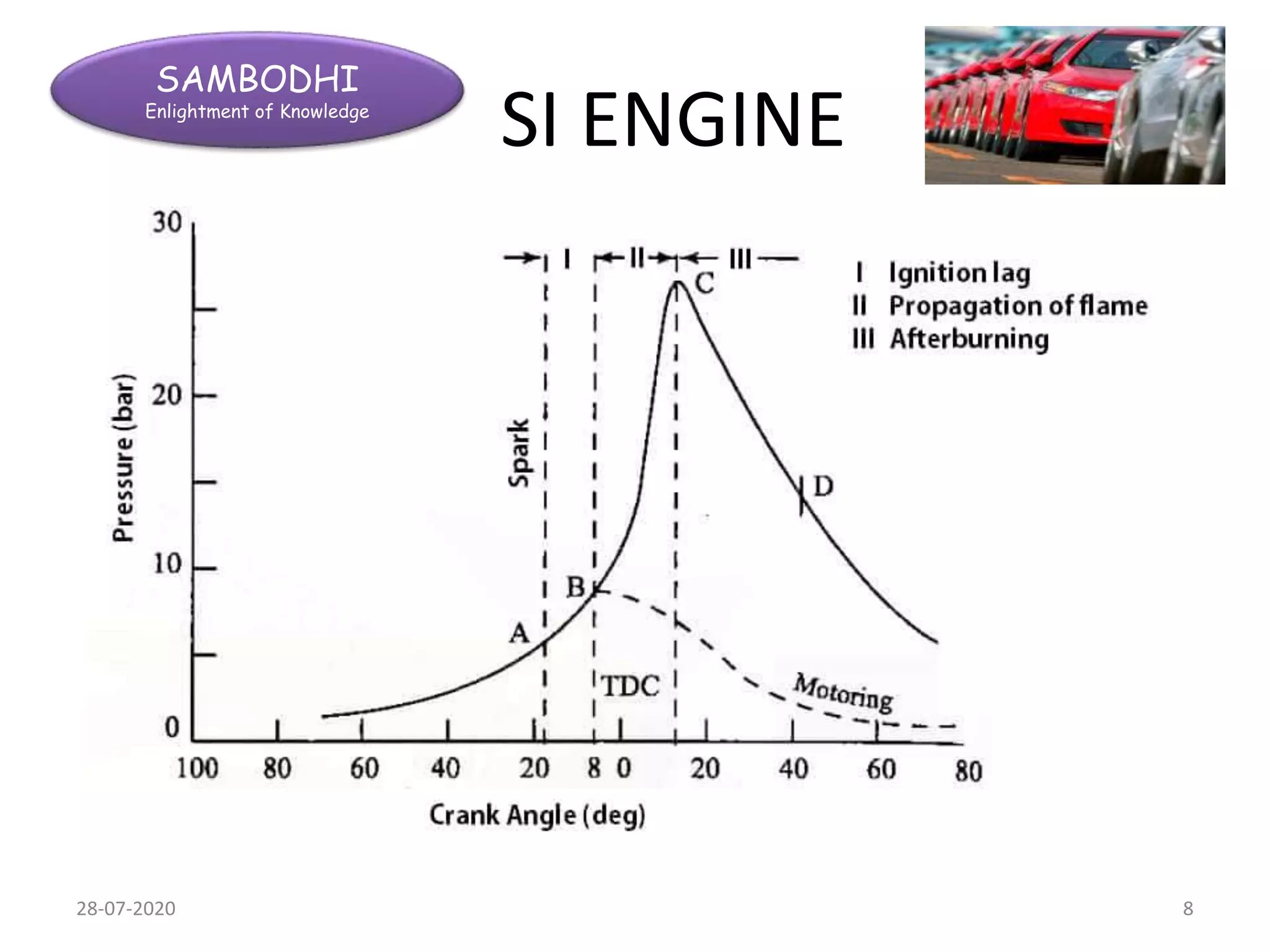 Knocking in si & ci engine | PPT
