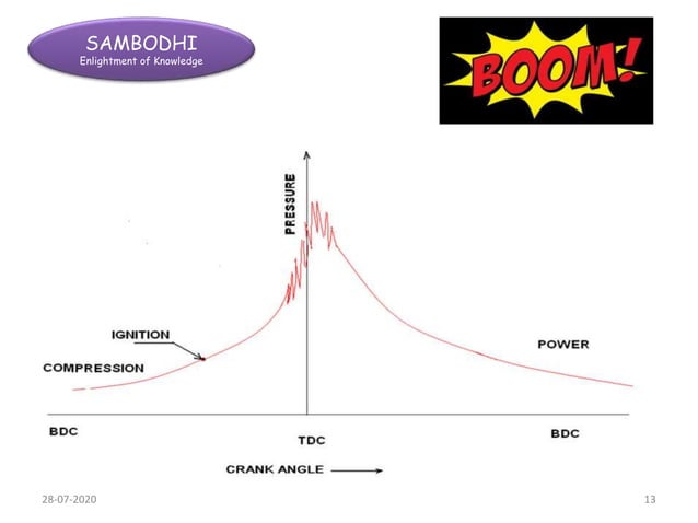 Knocking in si & ci engine | PPTX