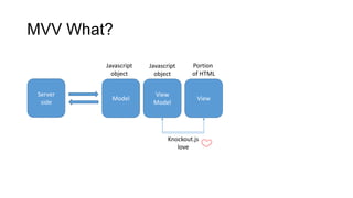 Knockout (support slides for presentation) | PPTX