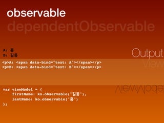 Knockout.js Overview | PPT