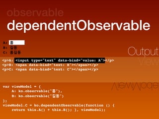Knockout.js Overview | PPT