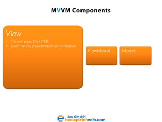 Knockout mvvm-m1-slides | PPT | Free Download