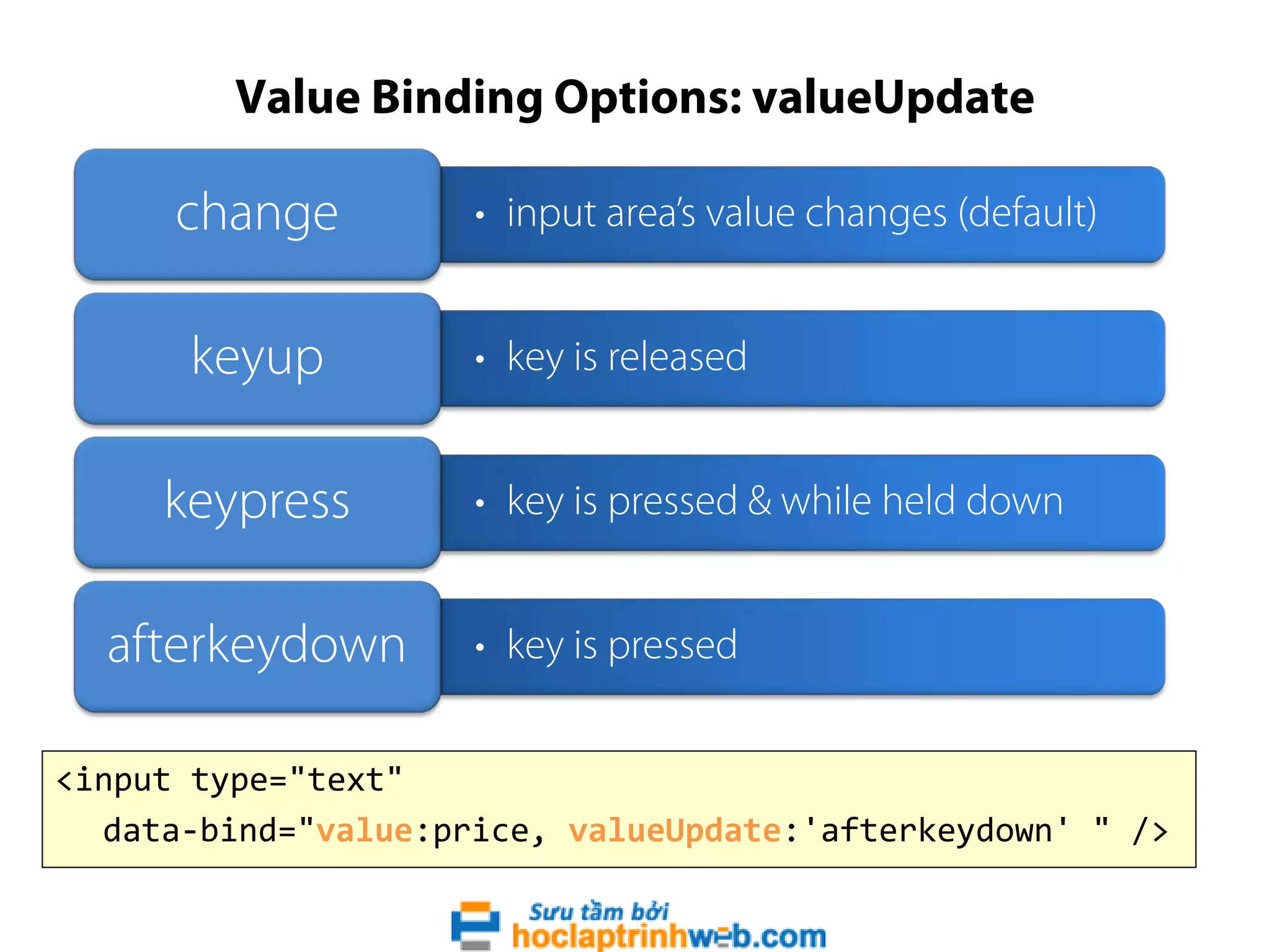Knockout mvvm-m3-slides | PPT