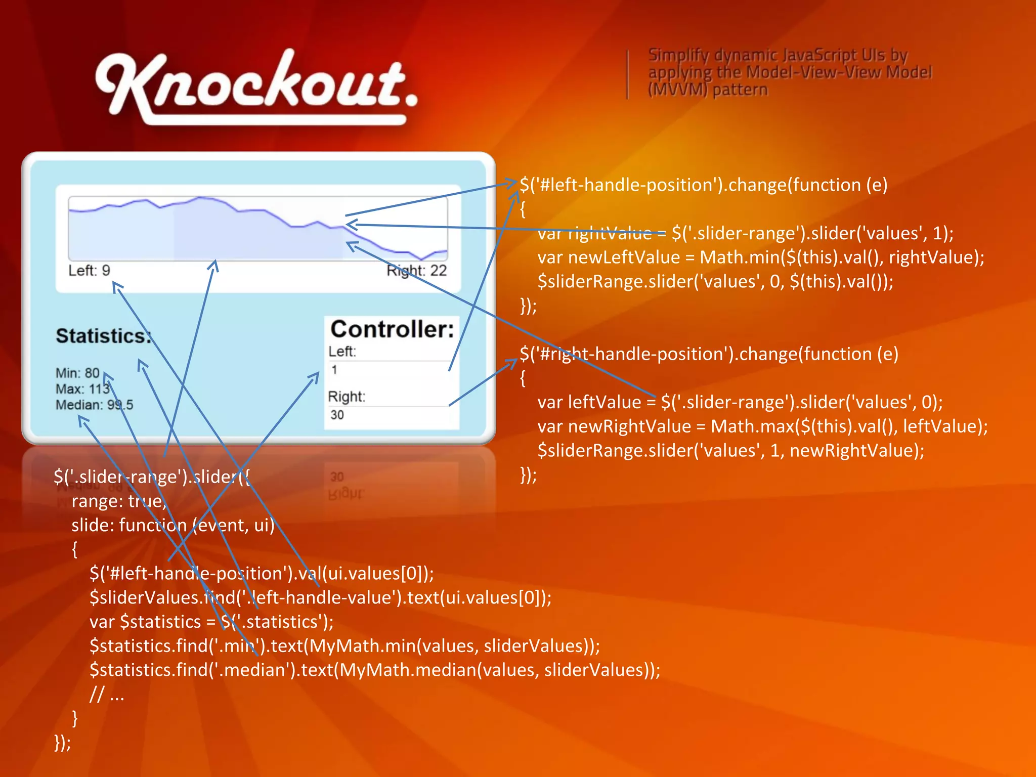 Introduction to KnockoutJs | PPT
