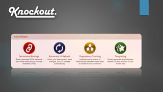 Knockout js | PPT