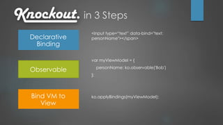 Knockout js | PPT