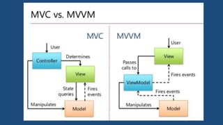 Knockout JS Development - a Quick Understanding | PPT