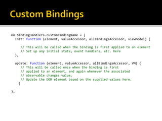 Knockoutjs databinding | PPT
