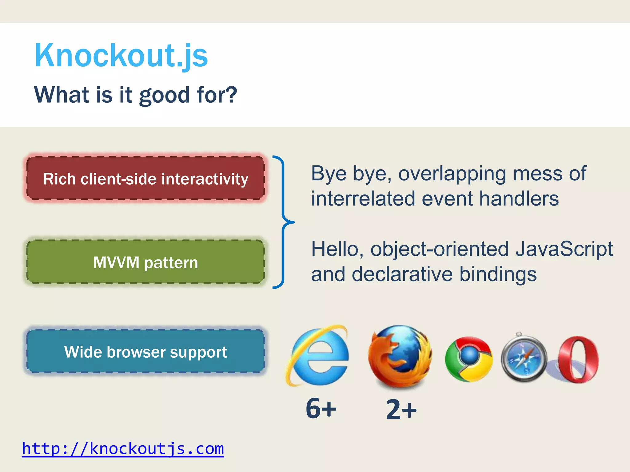 Knockout.js & SignalR | PPTX