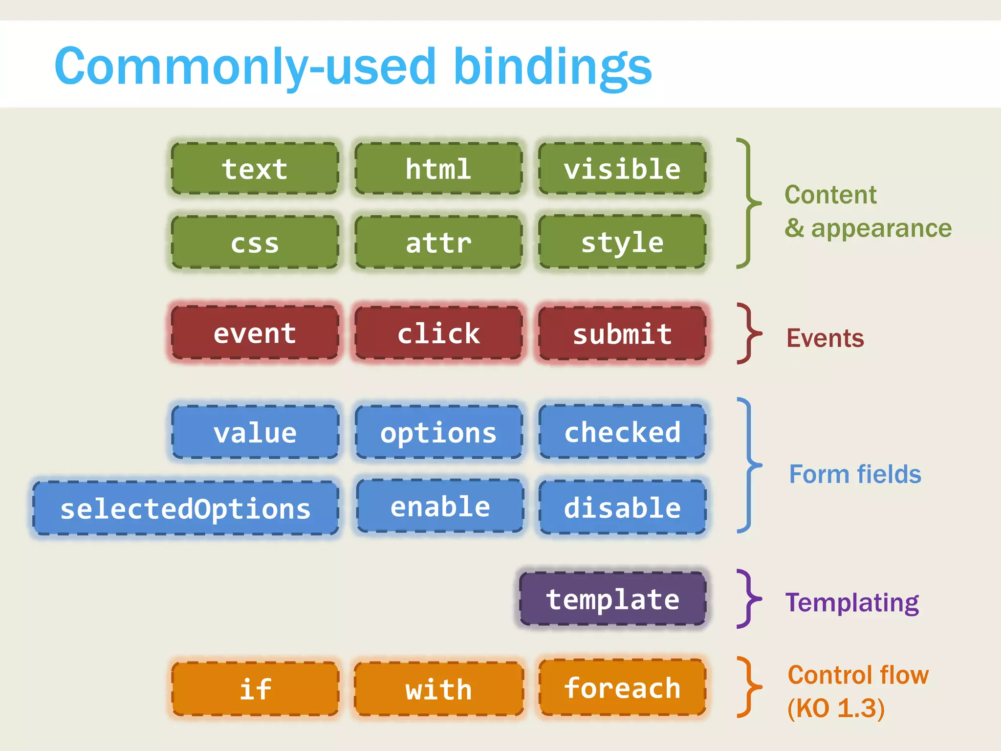 Knockout.js & SignalR | PPTX