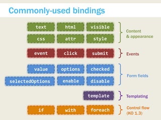 Knockout.js & SignalR | PPTX