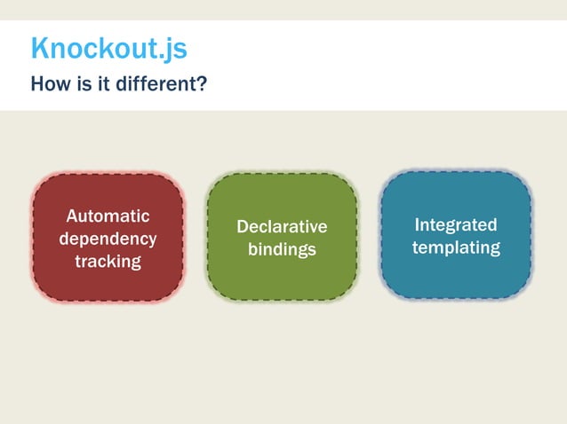 Knockout.js & SignalR | PPT
