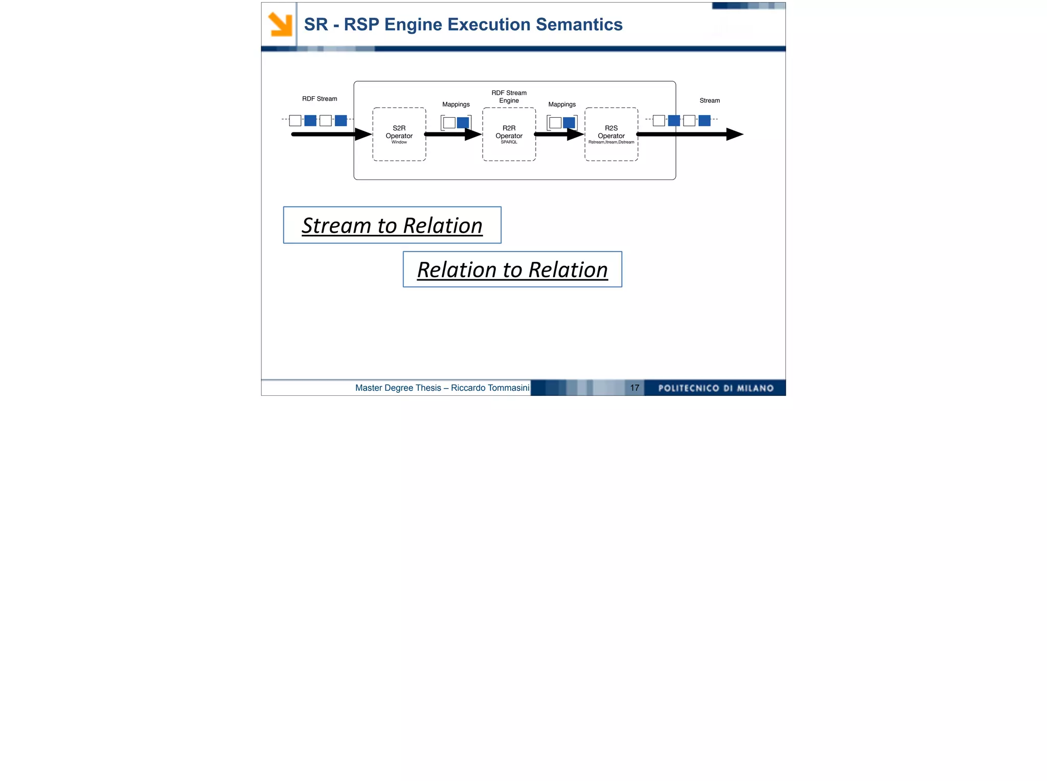 Streaming Day - an overview of Stream Reasoning | PDF | Web Design and HTML | Internet
