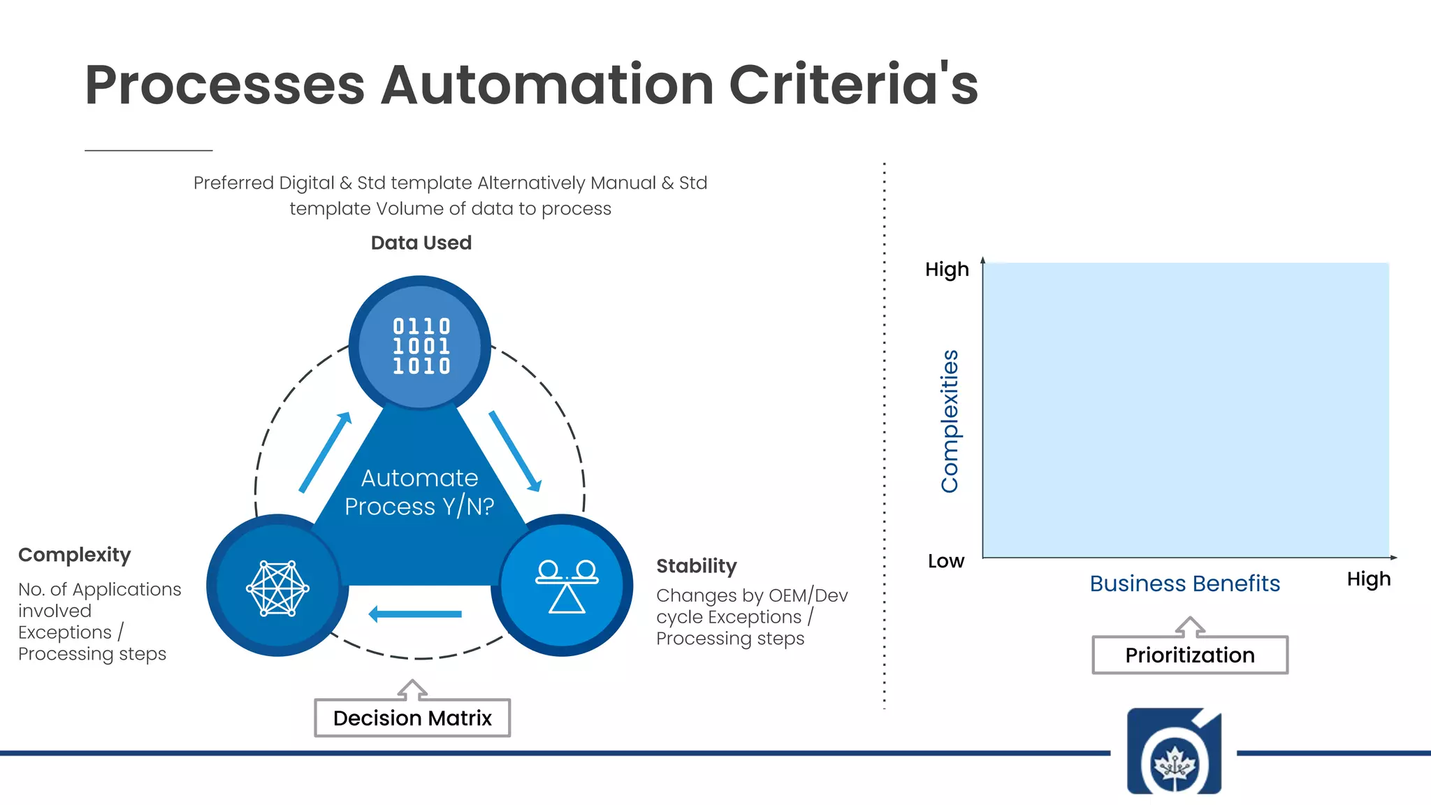 Business Process Automation A Productivity Lever | PDF