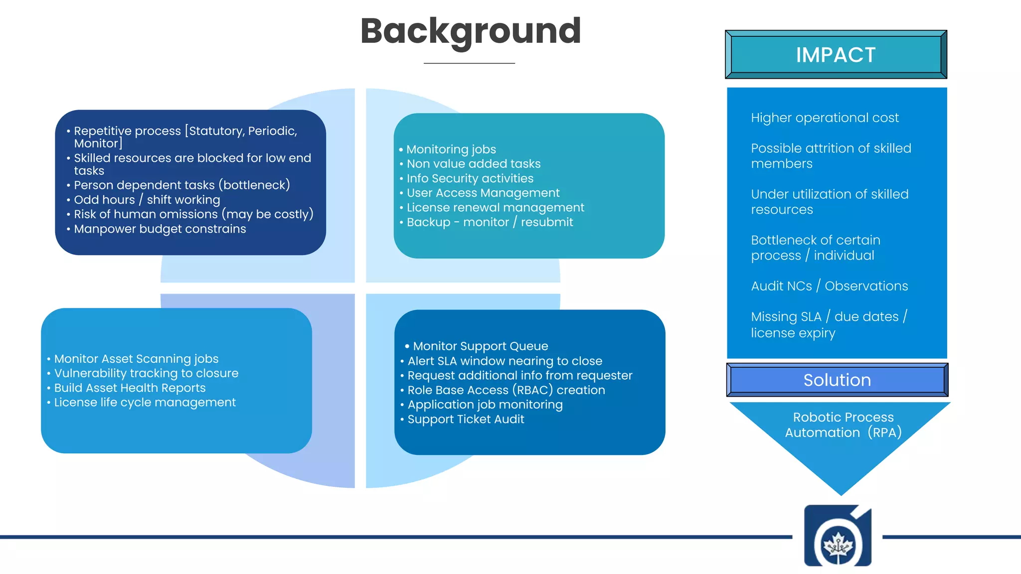 Business Process Automation A Productivity Lever | PDF