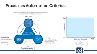 Business Process Automation A Productivity Lever | PDF