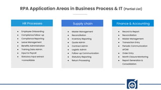 Business Process Automation A Productivity Lever | PDF