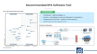 Business Process Automation A Productivity Lever | PDF