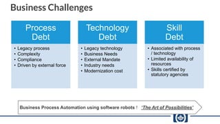 Business Process Automation A Productivity Lever | PDF