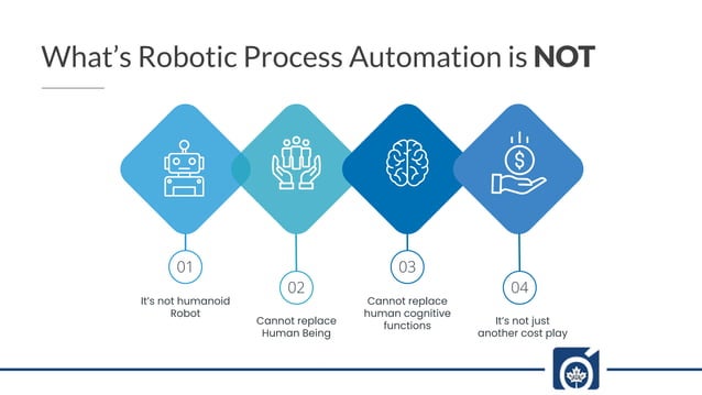 Business Process Automation A Productivity Lever | PDF | Computer Software and Applications ...