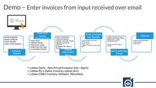 Business Process Automation A Productivity Lever | PDF