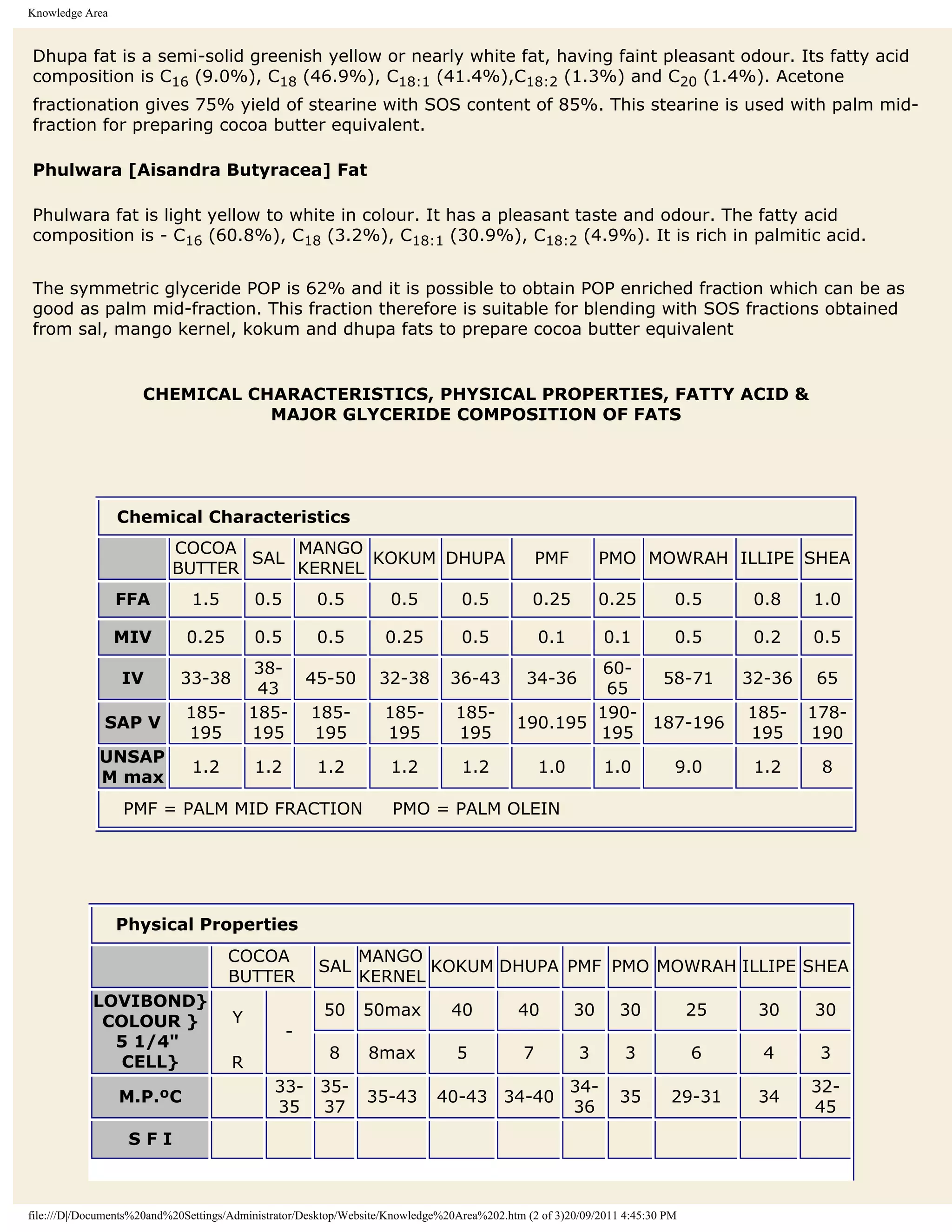 #645 Coco Butter equivalents from Vegetable Fats | PDF