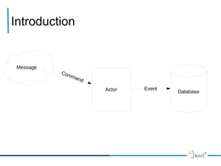 Akka Persistence | ODP