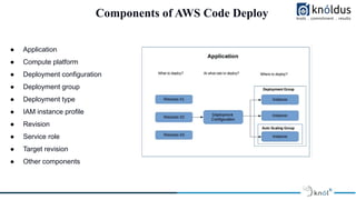 Knolx - AWS Code Deploy.pdf