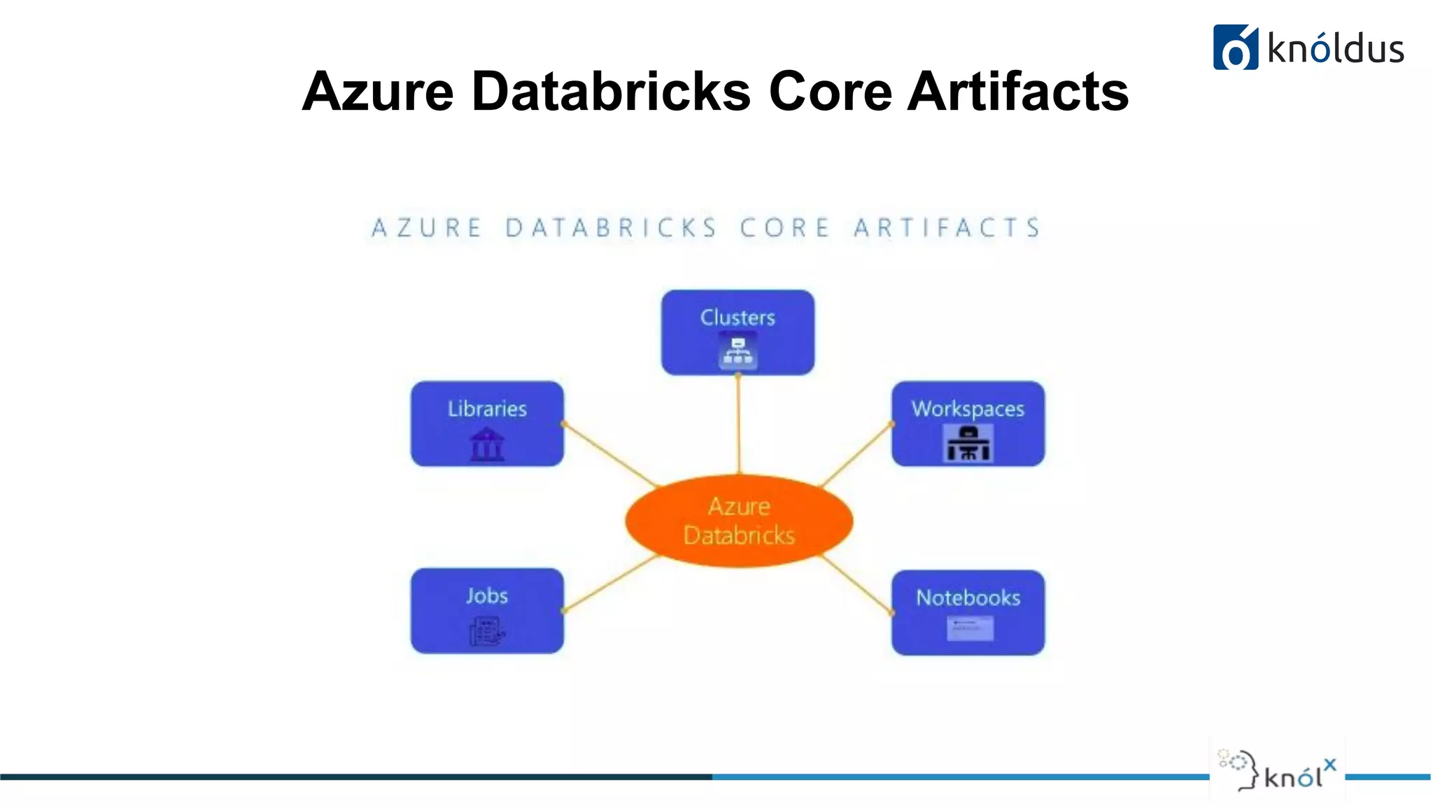 Databricks and Logging in Notebooks | PPT
