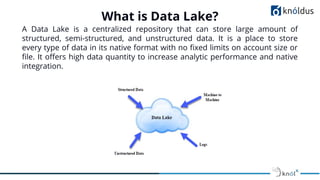 Spark with Delta Lake | PDF