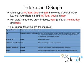 DGraph: Introduction To Basics & Quick Start W/Ratel | ODP