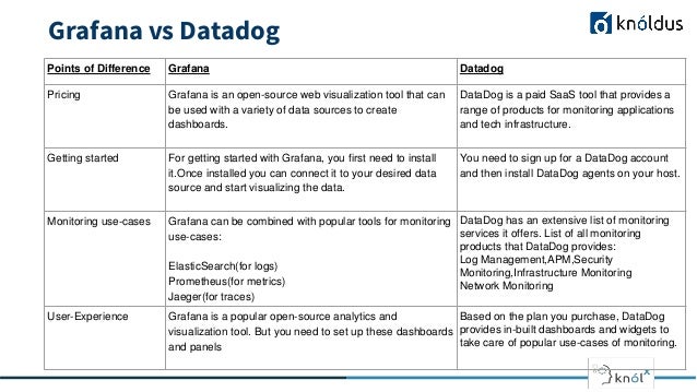 Introduction to Grafana | PDF