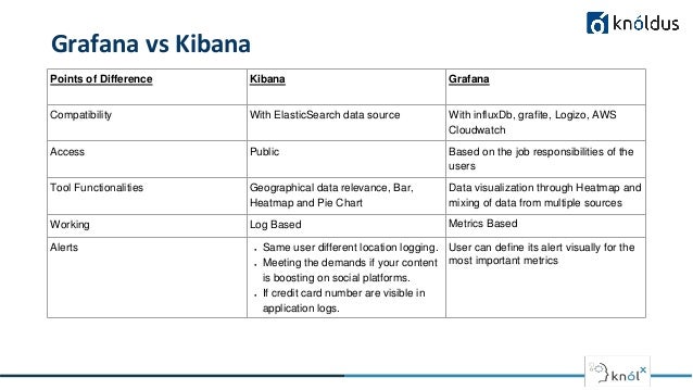 Introduction to Grafana | PDF