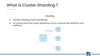 Introduction to Akka Cluster Sharding | PPT