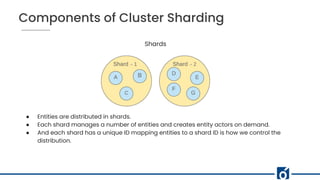 Introduction to Akka Cluster Sharding | PPT