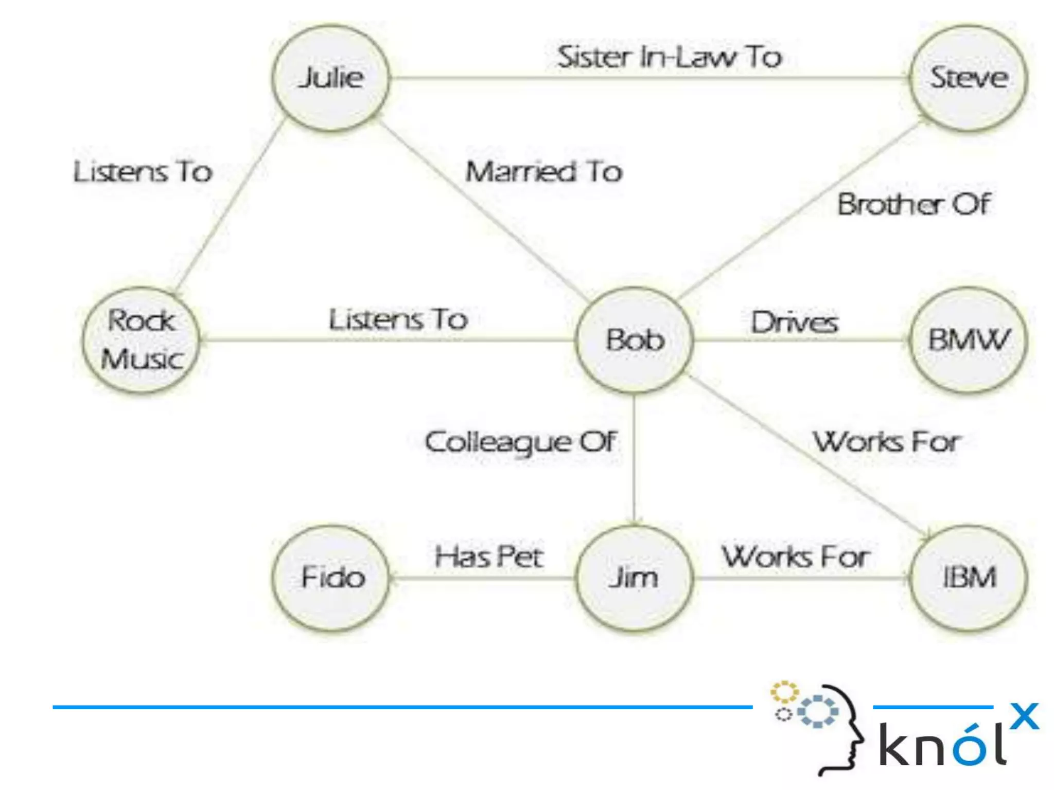 Introduction to DGraph - A Graph Database | PPTX