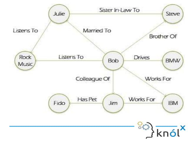 Introduction to DGraph - A Graph Database | PPTX
