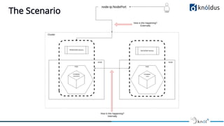 Service Discovery In Kubernetes | PPTX