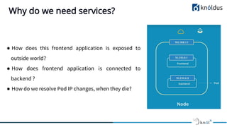 Service Discovery In Kubernetes | PPTX