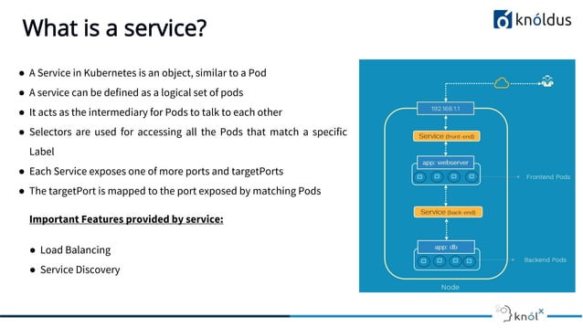 Service Discovery In Kubernetes | PPTX