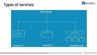 Service Discovery In Kubernetes | PPTX