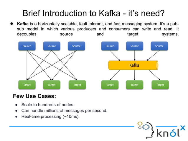 Kafka: Internals | PPT