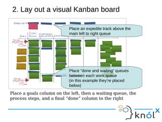 Kanban | PPT