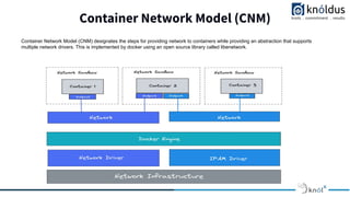Networking in Docker | PPT