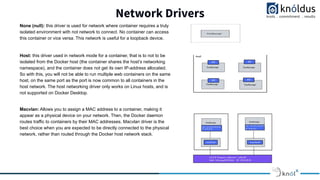 Networking in Docker | PPT