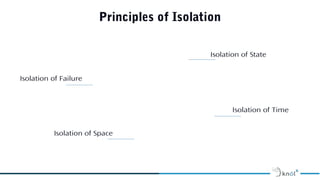 Reactive Microservices | PPT